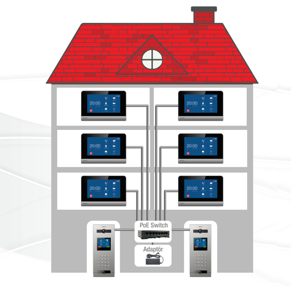LIM-43 Room Monitor | Multitek